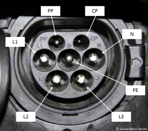Alles rund ums Laden – Teil 1: Steckertypen – Generation Strom