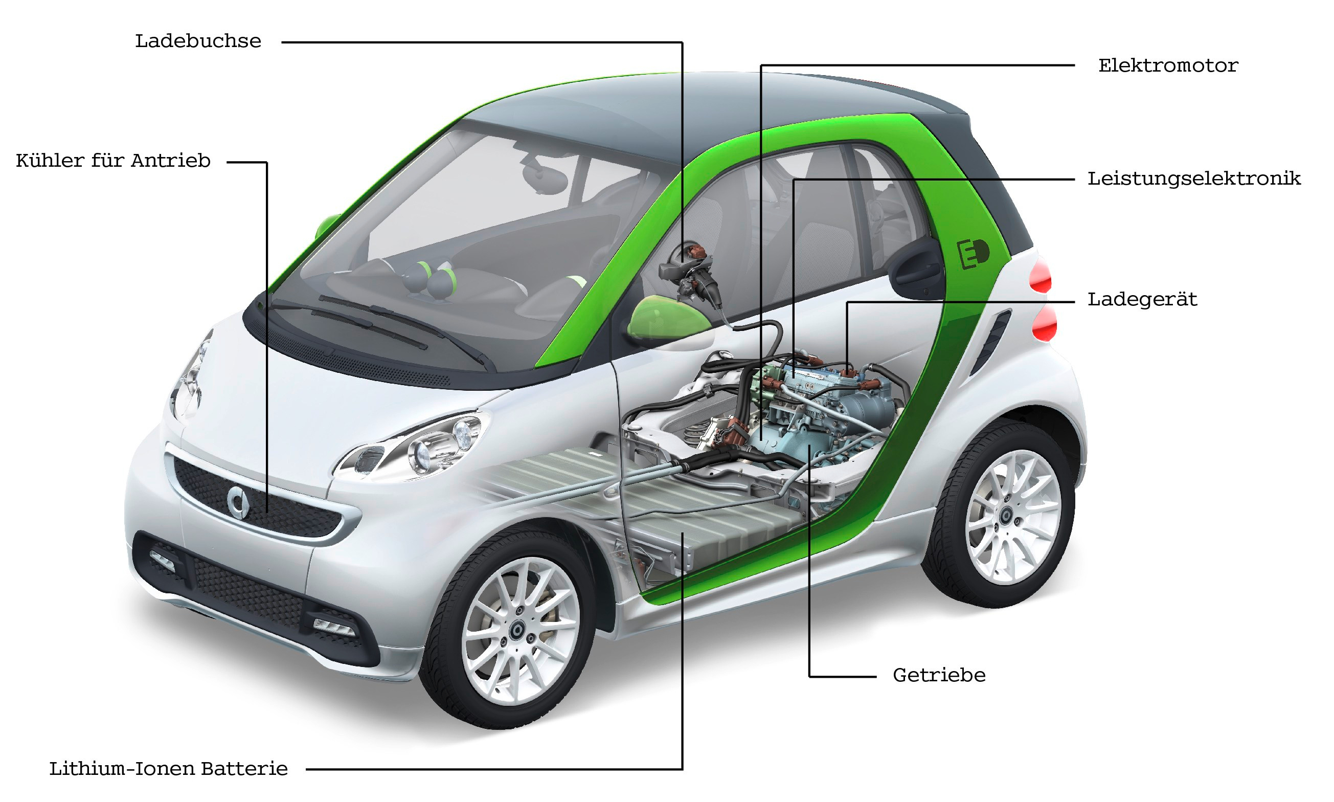 Die Technik des smart fortwo electric drive – Generation Strom